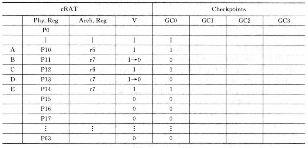 计算机体系结构-寄存器重命名 - 知乎