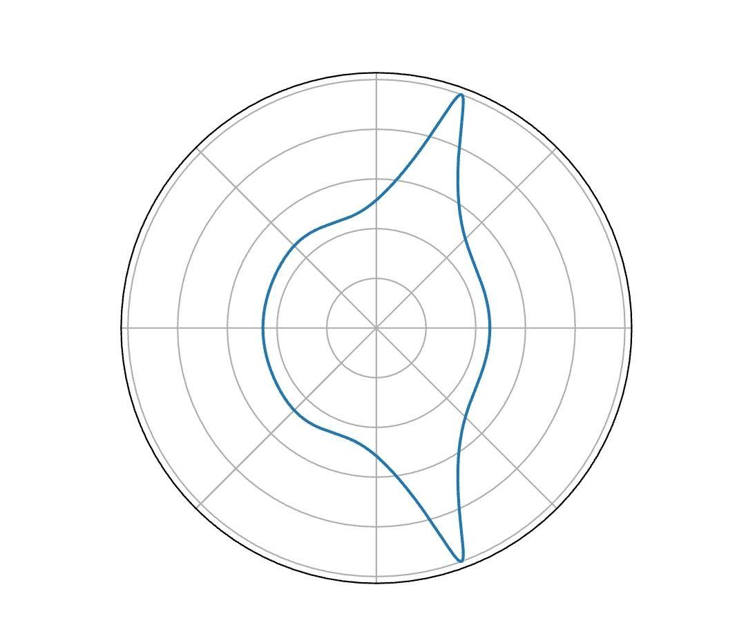 到达方向（Direction of Arrival）估计算法：MVDR（Capon’s Beamformer）介绍 - 知乎