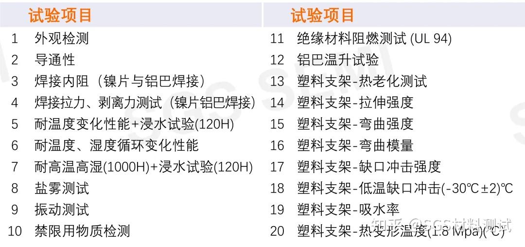 FPC、CCS测试完整解决方案 - 知乎