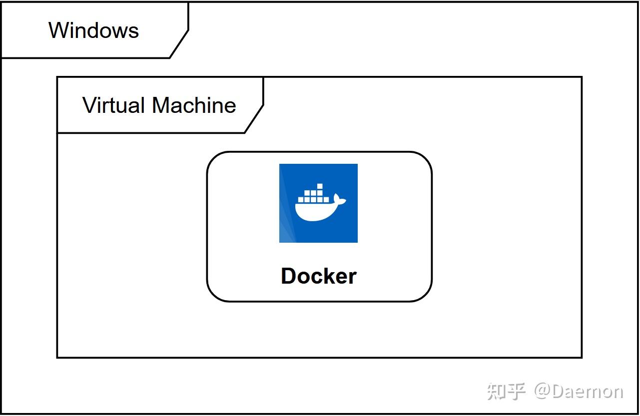 Docker + Flask 项目部署 - 知乎