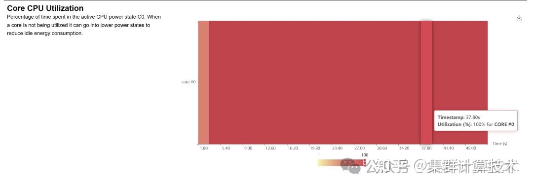 AMD uprof 快速抓取应用运行时CPU 特征数据 - 知乎