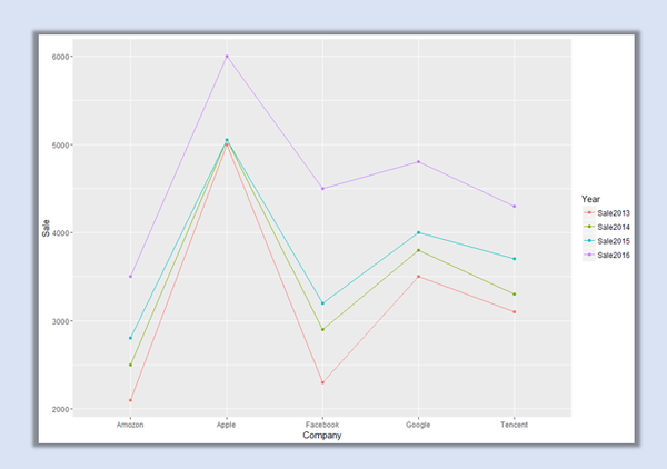 R语言可视化——ggplot图表系统中的形状 - 知乎