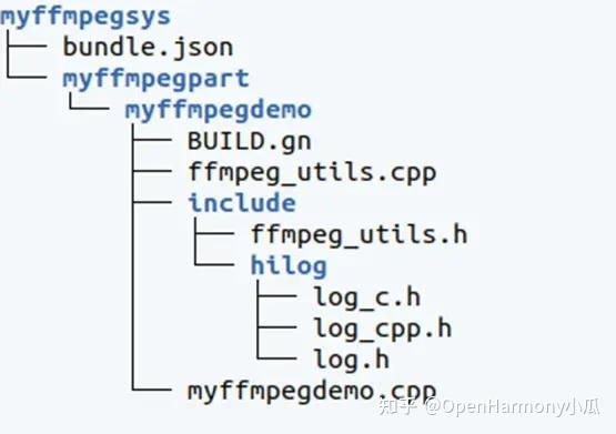 如何通过OpenHarmony系统中集成的ffmpeg库和NAPI机制，实现更多的多媒体功能？ - 知乎