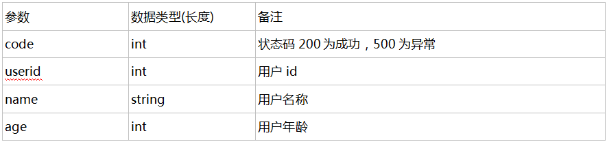 接口测试：Jmeter和Postman测试方法对比 - 知乎