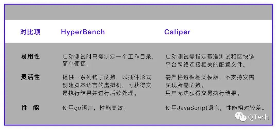 【区块链】HyperBench——值得拥有的开源测评工具 - 知乎