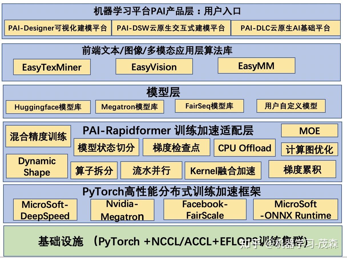 Pytorch Cuda显存管理:为何明明够用却“爆内存”? 知乎