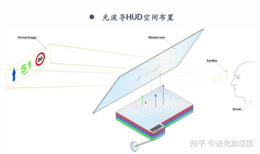 深度|HUD全产业链梳理，AR-HUD放量在即 - 知乎