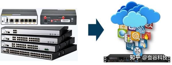 SD-WAN行业经常说CPE、uCPE、vCPE是什么意思，各自有什么区别和应用场景？ - 知乎
