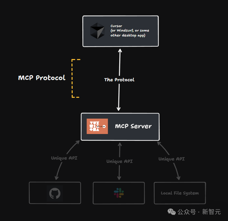 1次搭建完胜1亿次编码，MCP硅谷疯传！Anthropic协议解锁智能体「万能手」 - 知乎