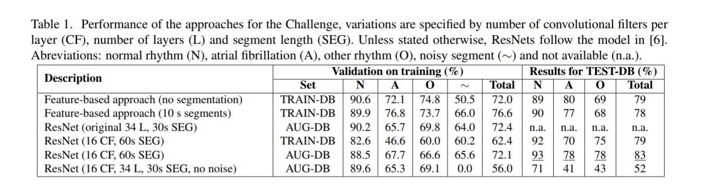 【论文速递10-19】智能心电图方向优质论文与代码 - 知乎