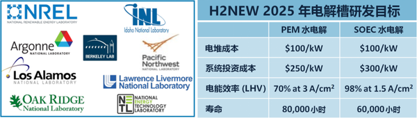 四大电解水制氢技术ALK、PEM、AEM、SOEC，不要再傻傻的分不清！ - 知乎