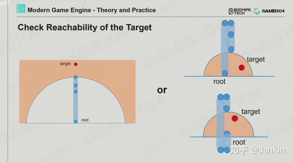 GAMES 104 第九节 高级动画技术: 动画树，IK和表情动画 - 知乎
