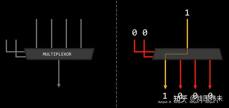 深入理解DDR：DDR的基本操作 - 知乎