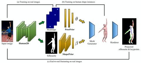 3D Human Mesh Recovery相关论文阅读笔记 - 知乎