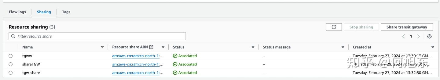 半小时学会Amazon Transit Gateway - 知乎