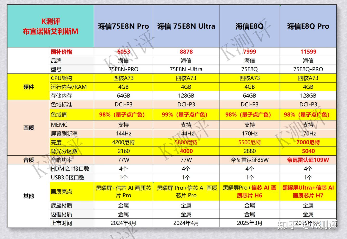 海信电视选购攻略——避坑与推荐！【2025年8月更新】 - 知乎