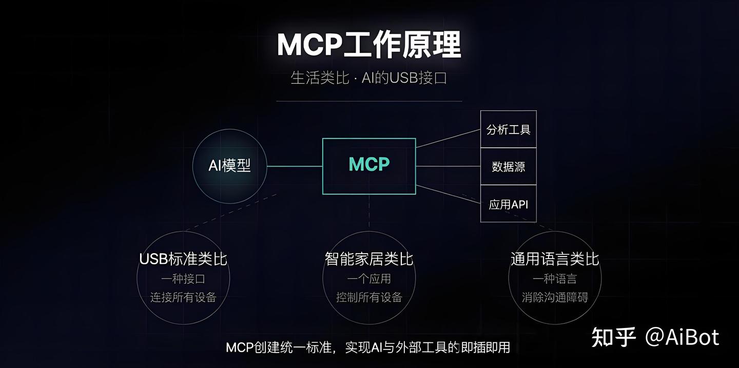 Ai三兄弟：MCP、RAG、Agent深度解析 - 知乎