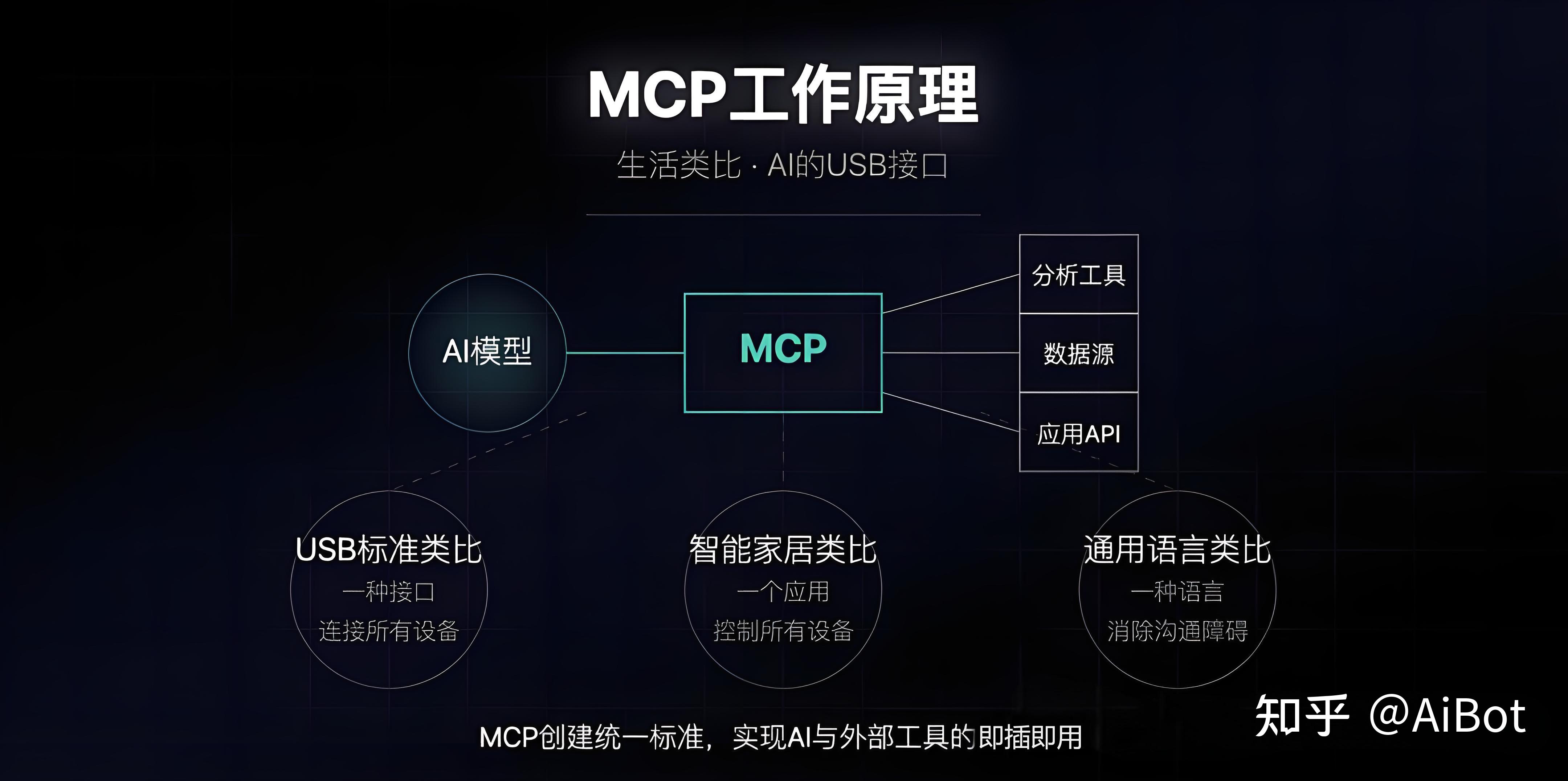 Ai三兄弟：MCP、RAG、Agent深度解析 - 知乎