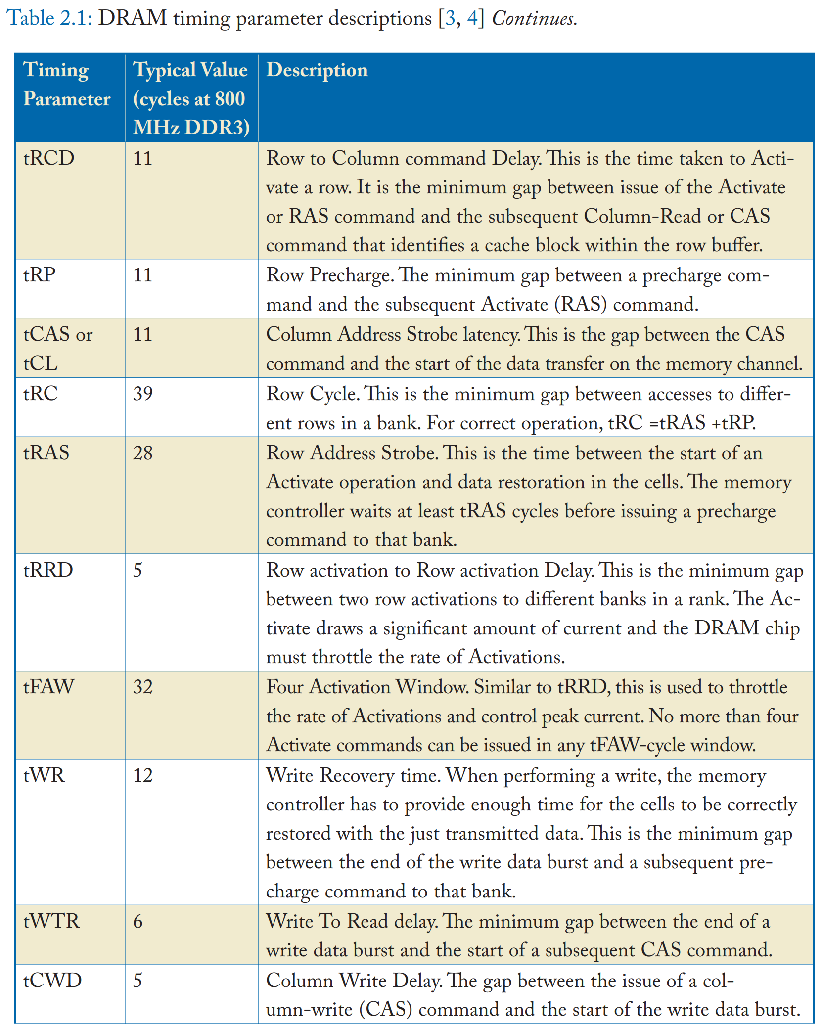 Innovations in the Memory System 读书笔记 - 知乎