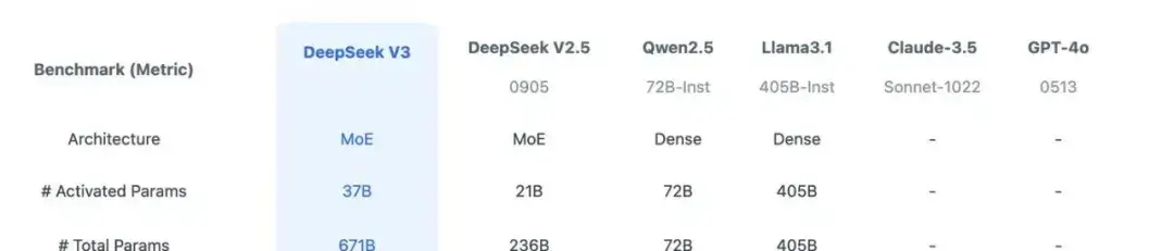 漫谈DeepSeek及其背后的核心技术 - 知乎