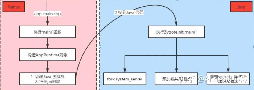 Android 系统启动到App 界面完整详解~ - 知乎