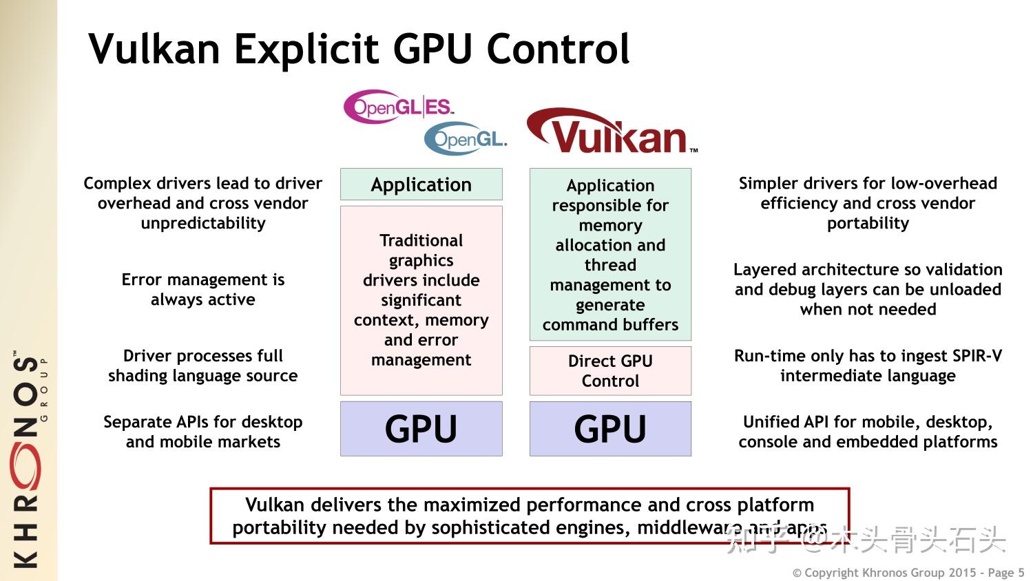 实时渲染管线:（四）图形程序接口简介 - 知乎