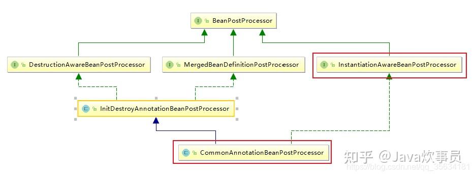 @Autowired、@Resource和@Inject注解的区别 - 知乎