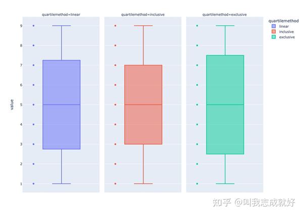 Plotly - pyhton 绘图(数据可视化) - 知乎