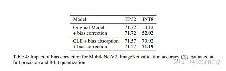 模型量化（int8）知识梳理 - 知乎