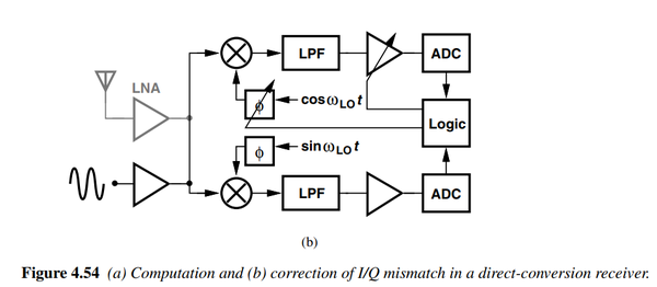 《RF microelectronics》笔记（3） - 知乎