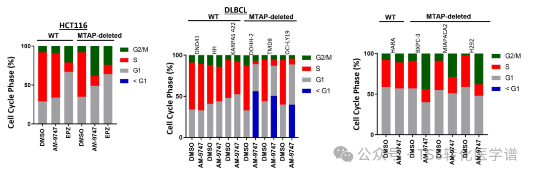 【Cancer Discovery】安进公布第二代 PRMT5 抑制剂(AMG193) 分子发现与药理数据 - 知乎