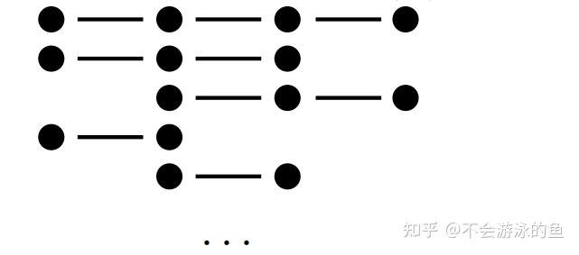 [VLDB 2006]Analysis of Two Existing and One New Dynamic Programming--论文学习 - 知乎