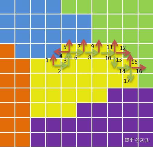 【Recast Navigation】SoloMesh源码分析（四）——区域划分 - 知乎