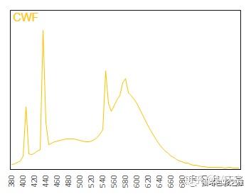 《颜色开发培训讲义》6.终极问题：同色异谱 - 知乎