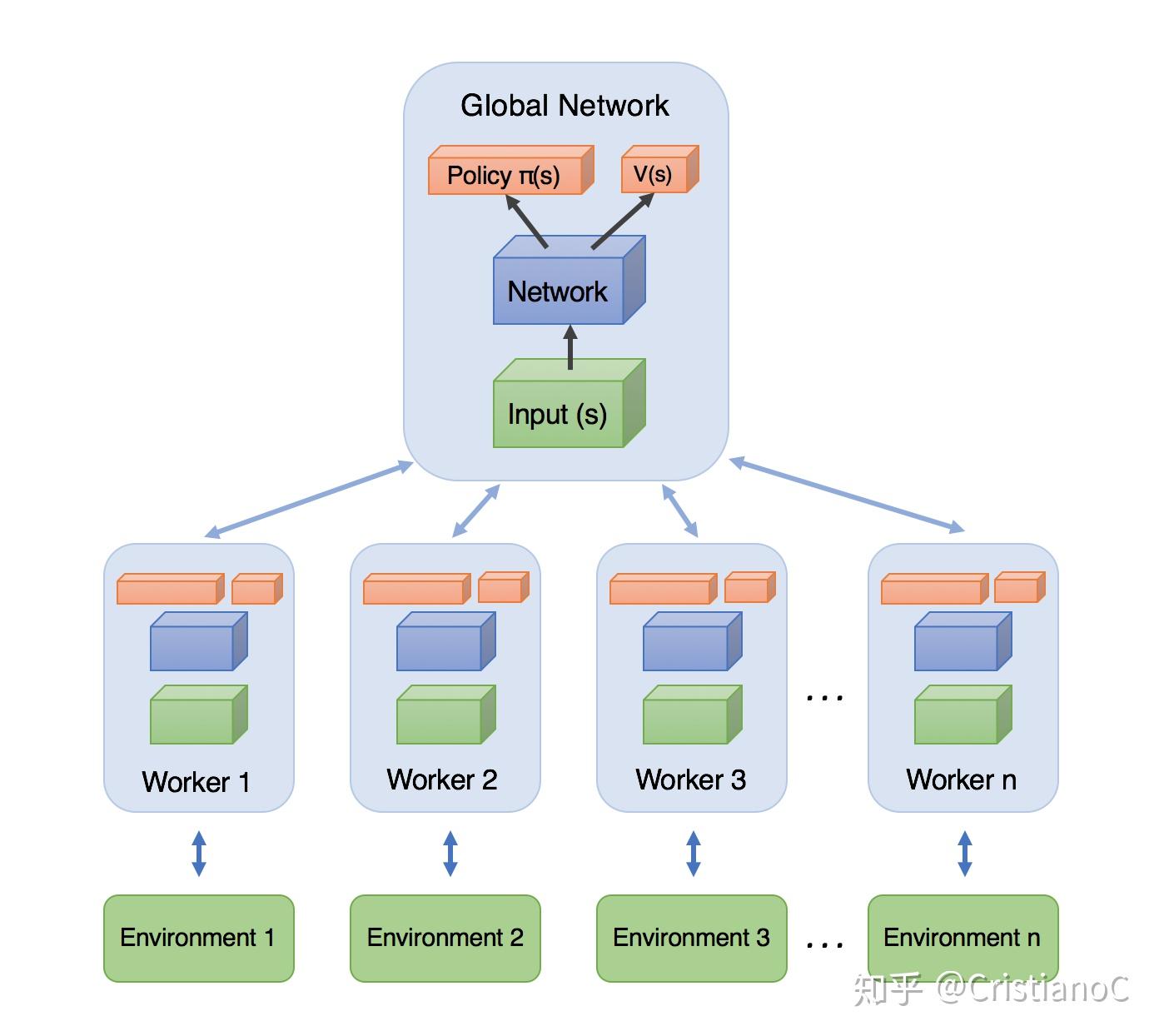 A3C——一种异步强化学习方法 - 知乎