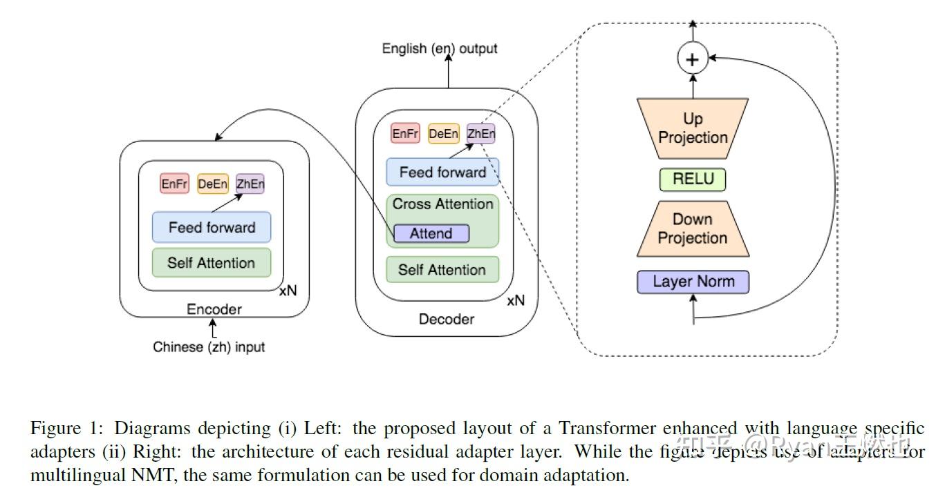 [领域总结] [PEFT] 浅谈Adapter-tuning - 知乎