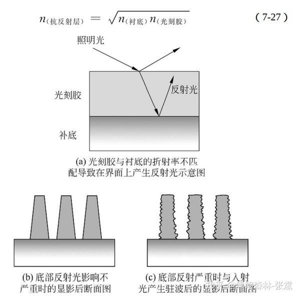 纳米集成电路制造工艺-第七章（光刻技术） - 知乎