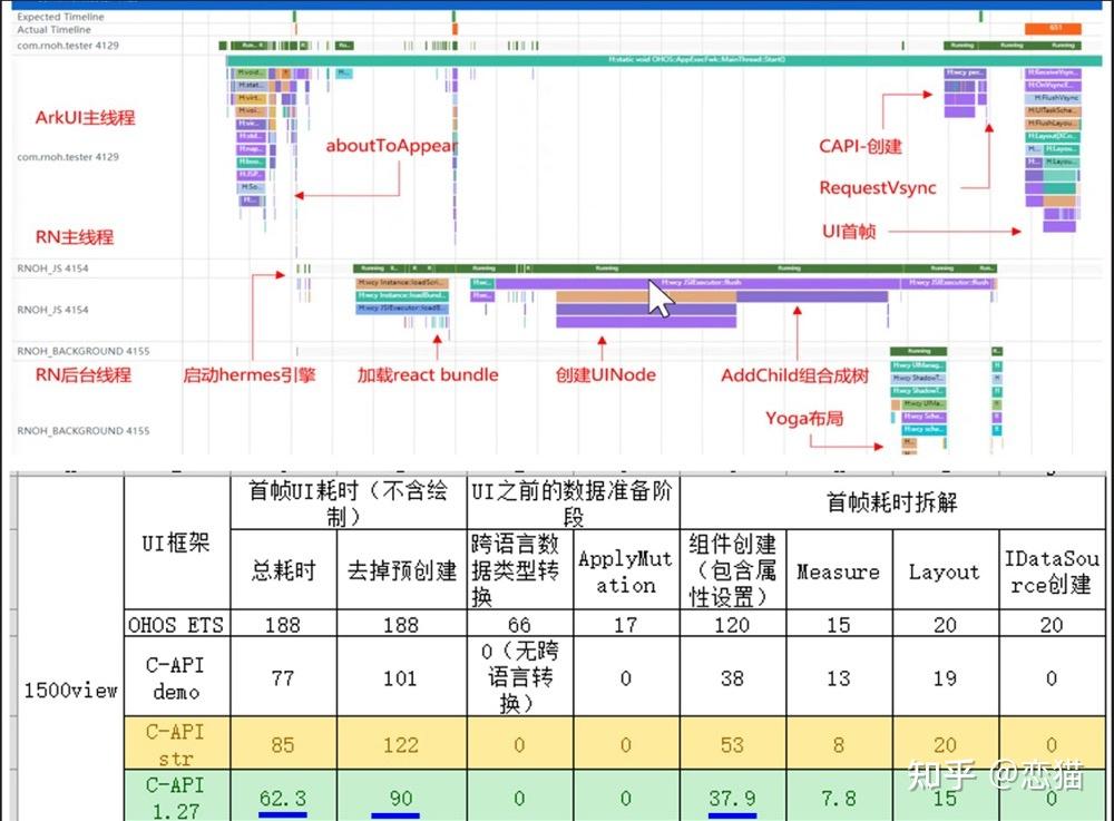鸿蒙版 React Native 正式开源，ohos_react_native 了解一下 - 知乎
