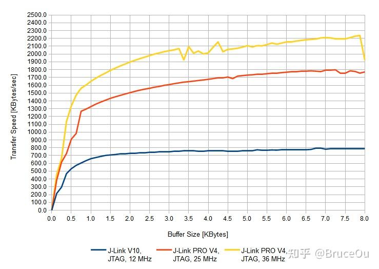 详解J-Link RTT打印 - 知乎