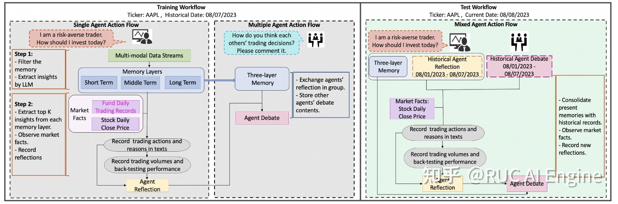 LLM-based Agent Memory相关论文集锦 - 知乎