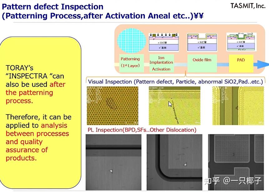 Toray TASMIT Inspectra-PL Series for SiC - 知乎
