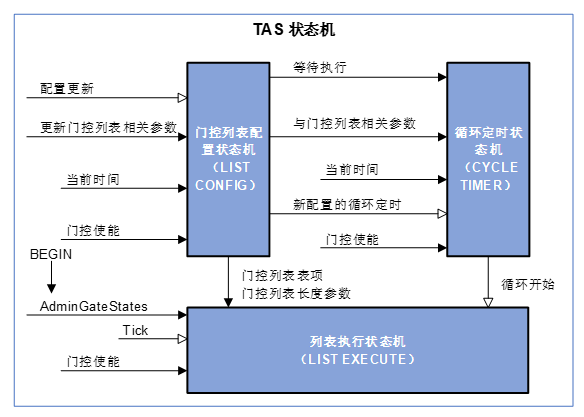 车载 TSN 配置的发展——IEEE P802.1DG 标准介绍 - 知乎