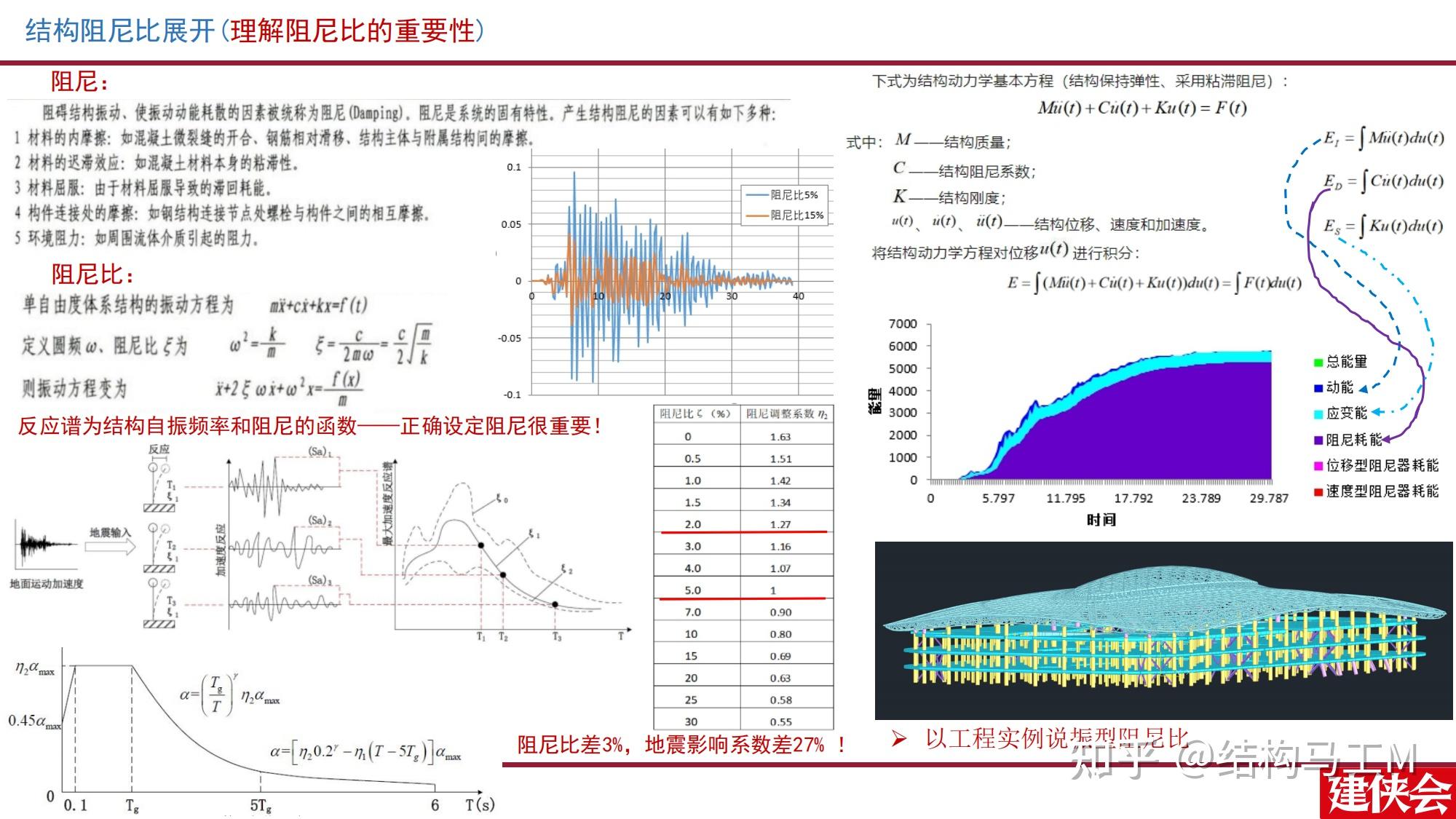 结构设计参数设置详解（一）！结合通规，共总结170余项Satwe常用参数 - 知乎