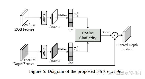 【论文笔记-RGBD实例分割】CalibNet: Dual-branch Cross-modal Calibration for RGB-D ...