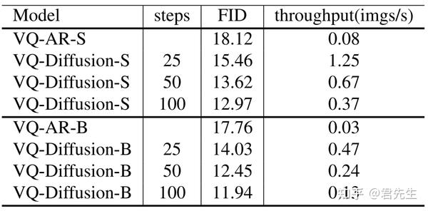 VQ-diffusion 论文理解总结笔记 - 知乎