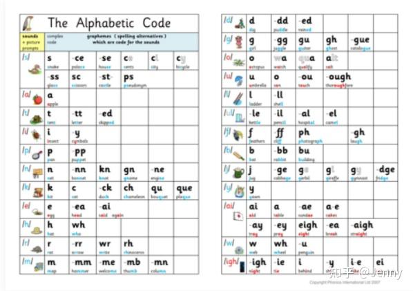 Alphabetic Code自然拼读训练海报，解码215个英文拼读规则！ - 知乎