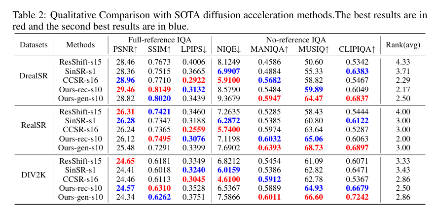 【2024年10月18日】 论文 - 知乎