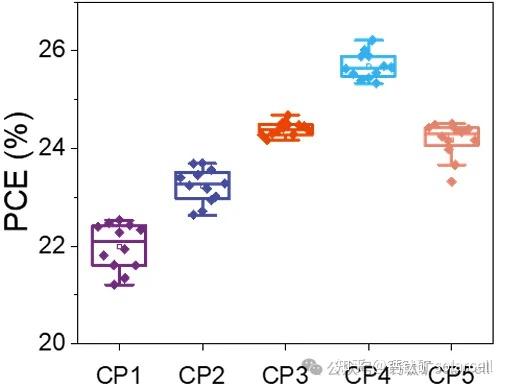 华东理工大学吴永真-最新Angew-效率26.21%-可锚定聚合物助力高效倒置钙钛矿电池实现超薄且坚固的空穴传输层 - 知乎