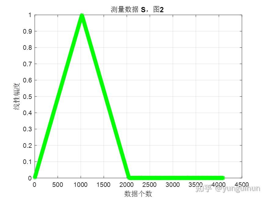 亲自测量DAC的INL和DNL指标 - 知乎