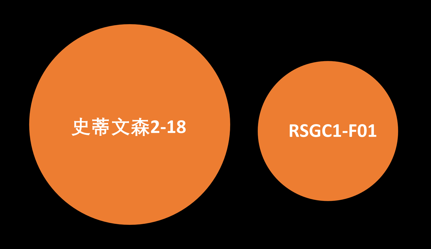 满天星斗呼唤我（50）——恒星天团 - 知乎